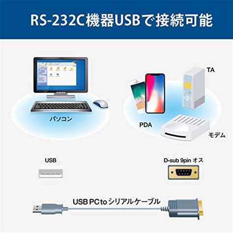 Vbaでmelsec Fxとシリアル通信(easycomm 自恃ろぐ Vbaでmelsec Fxとシリアル通信(easycomm 自恃ろぐ