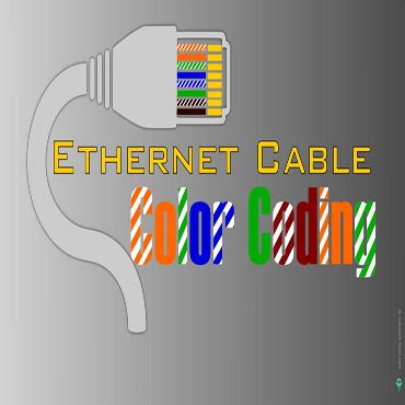 Ethernet Cable Color Coding ECOCABLES