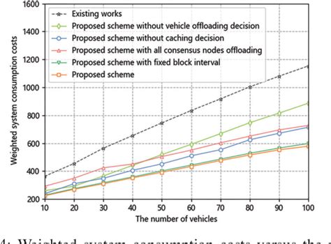 Figure 1 From Mec And Blockchain Enabled Energy Efficient Internet Of