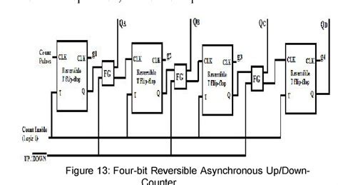 Figure 13 From Design Of Sequential Circuit Using Reversible Logic Semantic Scholar