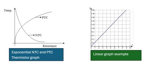 Thermistors An Introductory Guide For Designers Onlinesensors