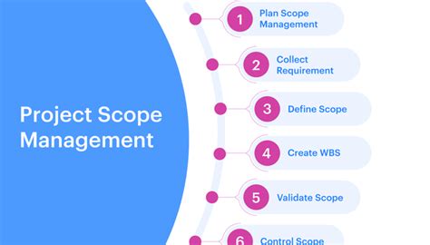 Project Scope Document Template Pmbok Standard
