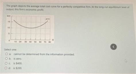 Solved The Graph Depicts The Average Total Cost Curve For A Chegg
