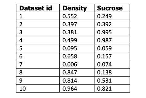 Solved A Critically Discuss The Main Difference Between