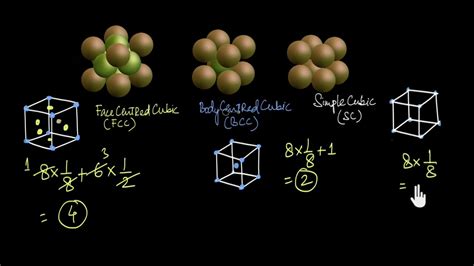 Why Bcc Unit Cells Have 2 Atoms A Simple Step By Step Guide Transtutor Blog