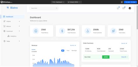 Pre Built Website Templates By Dhiwise Customize Pages And Export React Code
