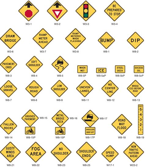 Bump And Dip Signs W8 1 W8 2 Upcodes