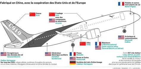 El Comac C919 Despega En Shanghái Alberto Roura