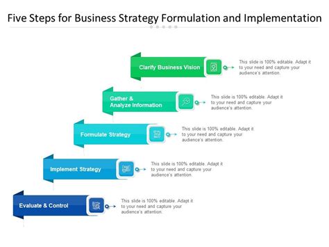 Five Steps For Business Strategy Formulation And Implementation Ppt Powerpoint Presentation