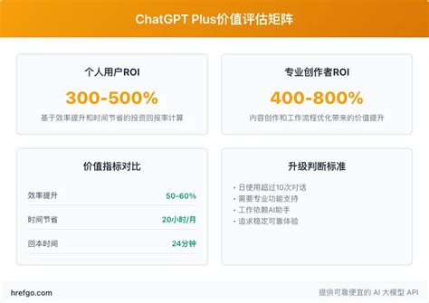 Chatgpt订阅计划问题解答faq 博客 Hrefgo Ai