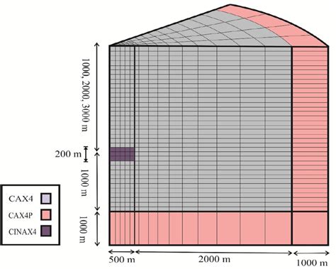 numerical model mesh scheme and element type download scientific diagram