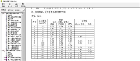 谁那有室内钢管铸铁管支架含量参考表349544546 qq 服务新干线答疑解惑