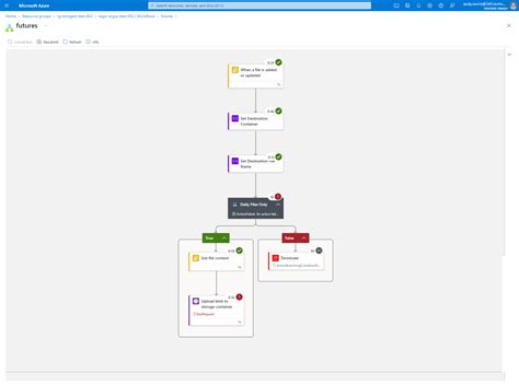 SFTP Built In Adapter Picking Up Files Previously Processed With No Updated Timestamp Issue
