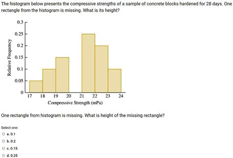 The Histogram Below Presents The Compressive Strengths Of A Sample Of Concrete Blocks Hardened