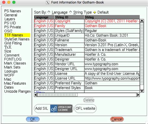 Php Wkhtmltopdf Multiple Font Faces Styles Stack Overflow