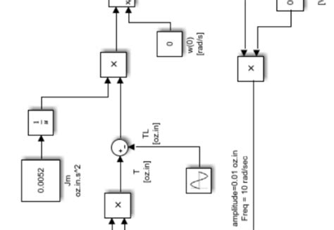 problem 3 a simulink model file of a dc motor in