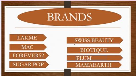 Cosmetic Makeup Ppt Pptx PPT