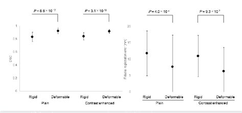 Table 1 From Comparison Of Rigid And Deformable Image Registration Accuracy Of The Liver During