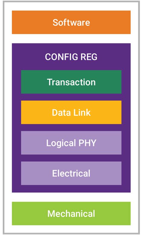Understanding Pcie Over Optics — Synopsys Technical Article