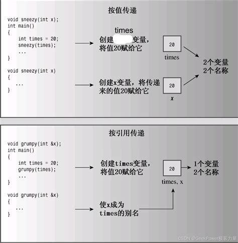 《c Primer Plus》学习笔记第8章 函数探幽 （24 11 30更新） Csdn博客