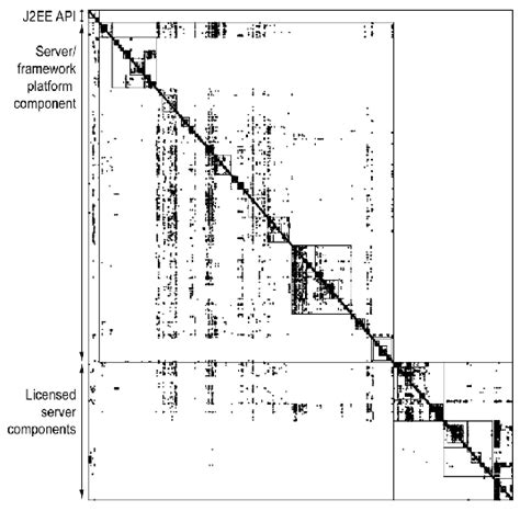 a system with two modules download scientific diagram