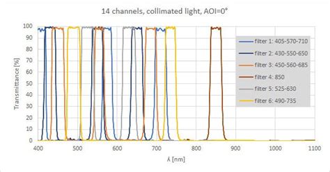 Agrowing 61mp Sextuple Ghostysky