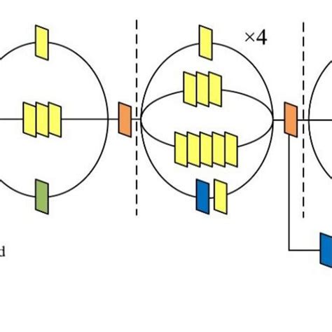 Block Representation Of The Squeezenet Model Download Scientific Diagram
