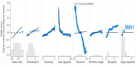 Prediction Vs Causal Inference — Birth Outcomes Documentation