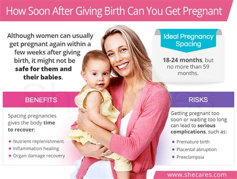 When Will I Get Pregnant