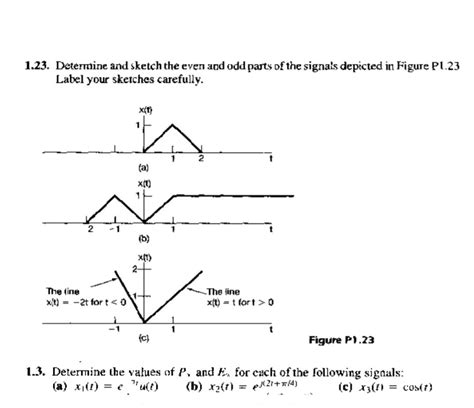 Solved 123 Determine And Sketch The Even And Odd Parts Of