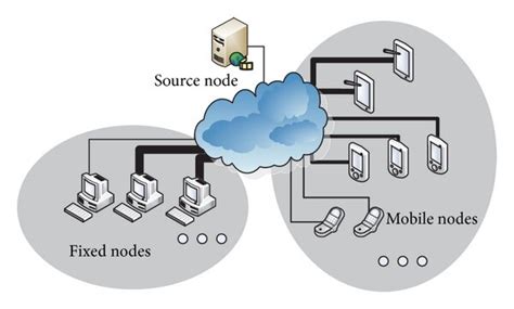Different Coding Rate Data Can Be Supported In The System Download