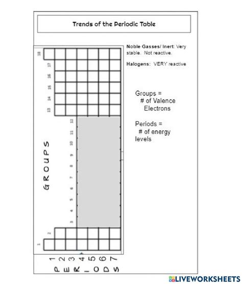 Periodic Table Trends Worksheet