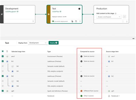 Spark Job Definition Deployment Pipeline Support Microsoft Fabric Microsoft Learn