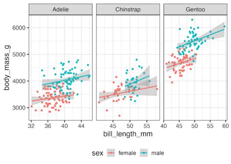 How To Specify The Order Of Panes In Facet Wrap Data Viz With Python