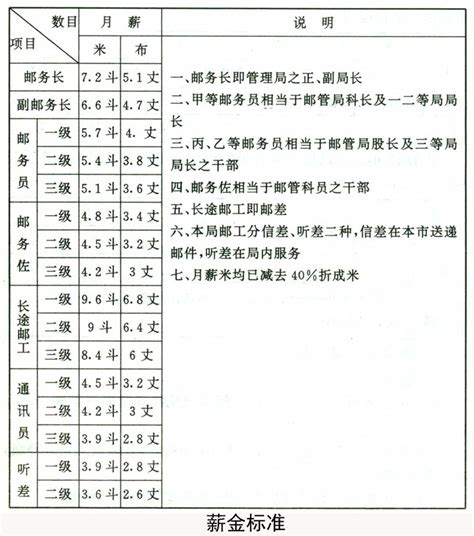 陕甘宁 红色记忆多媒体资源库历史事件库