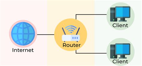 Unit Iv Network Layer Ip Addressing Cse306 Computer Networks B