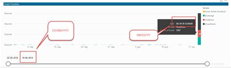 Date Formatting Inconsistency Microsoft Fabric Community