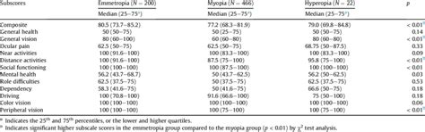 The 25 Item National Eye Institute Visual Functioning Questionnaire Download Scientific Diagram