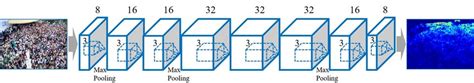 the structure of the proposed lightweight convolutional neural network download scientific