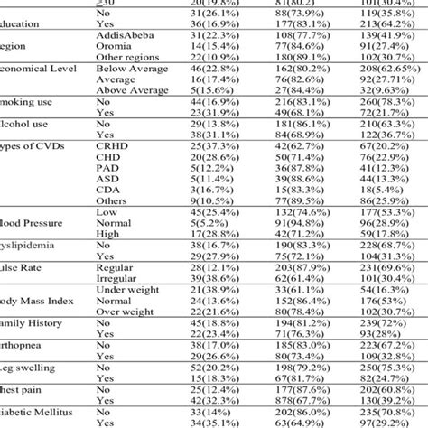Summary Of Demographic Socio Economic And Environmental Excovariates