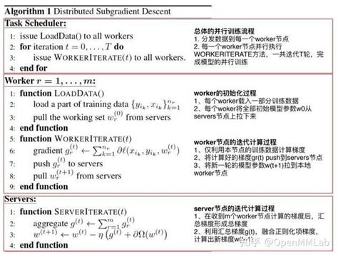 Pytorch 源码解读之 Dp And Ddp：模型并行和分布式训练解析runtimeerror