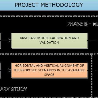 Project Methodology Flow Chart Download Scientific Diagram
