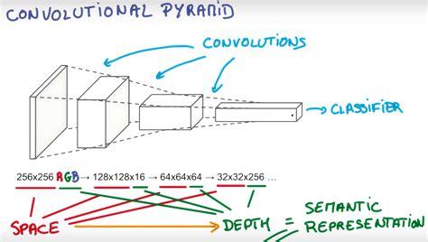 Robot Localization Using Laser Scanner And Pose Graph Optimization By Frank Kung Medium