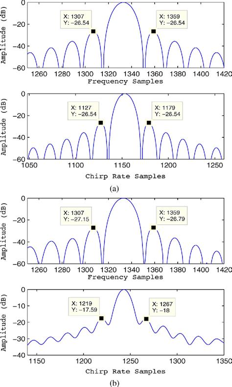 Wignerweyl Transform Semantic Scholar