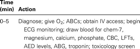 Status Epilepticus Adult Treatment Protocol Columbia University Download Table