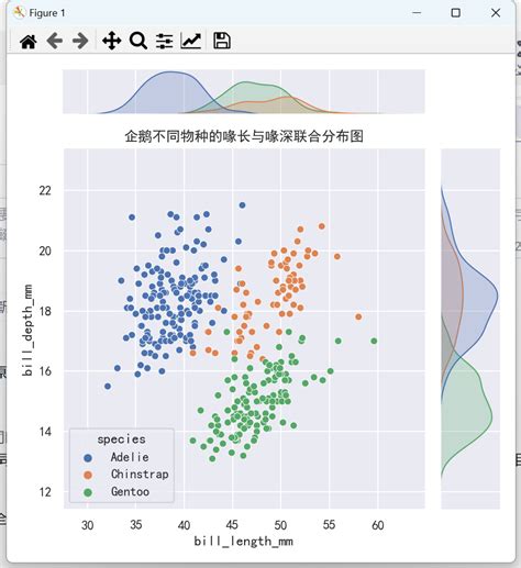 机器学习day2 Seaborn绘图练习seaborn设置标题 Csdn博客