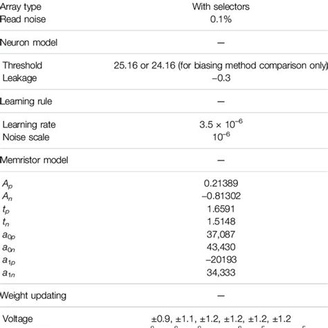 parameters used in neuropack for the mnist handwritten digit