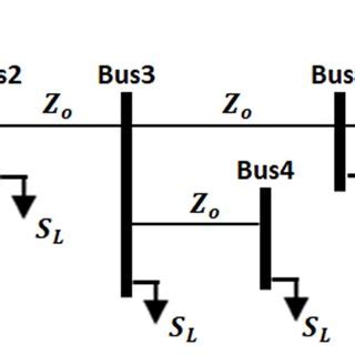 Modified Microgrid Single Line Diagram A IEEE Bus B IEEE Bus Download Scientific