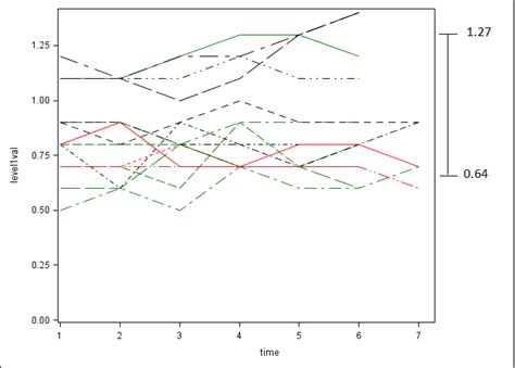 Creating A Plot With A Normal Range Bar On The Side SAS Support Communities