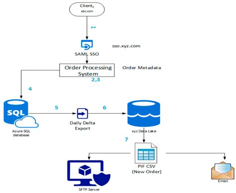 Medium Risk Mitigation Workflow Download Scientific Diagram